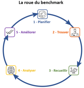 Benchmark : méthodes, conseils et exemple - LBdD