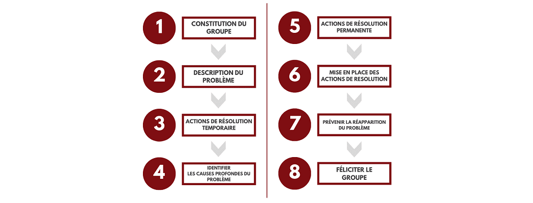 Go to Market : Comment mettre en place cette stratégie marketing ? LBdD Go to Market : Comment mettre en place cette stratégie marketing ? LBdD