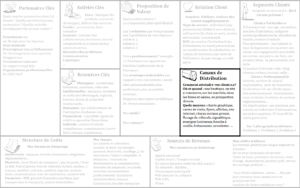 Business Model Canvas : Les canaux de distribution | LBdD