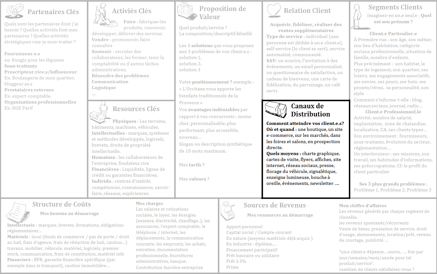 Business Model Canvas : Les canaux de distribution | LBdD