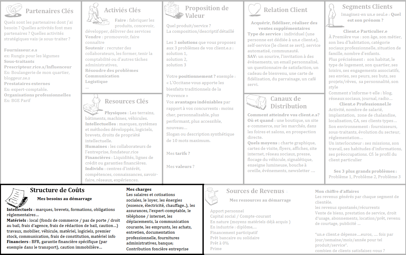 Business Model Canvas : La structure de coûts | LBdD