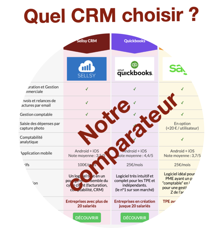 Comment un CRM contribue-t-il à fidéliser votre clientèle