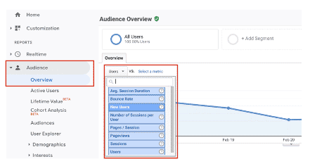 Comment analyser les performances de votre site internet