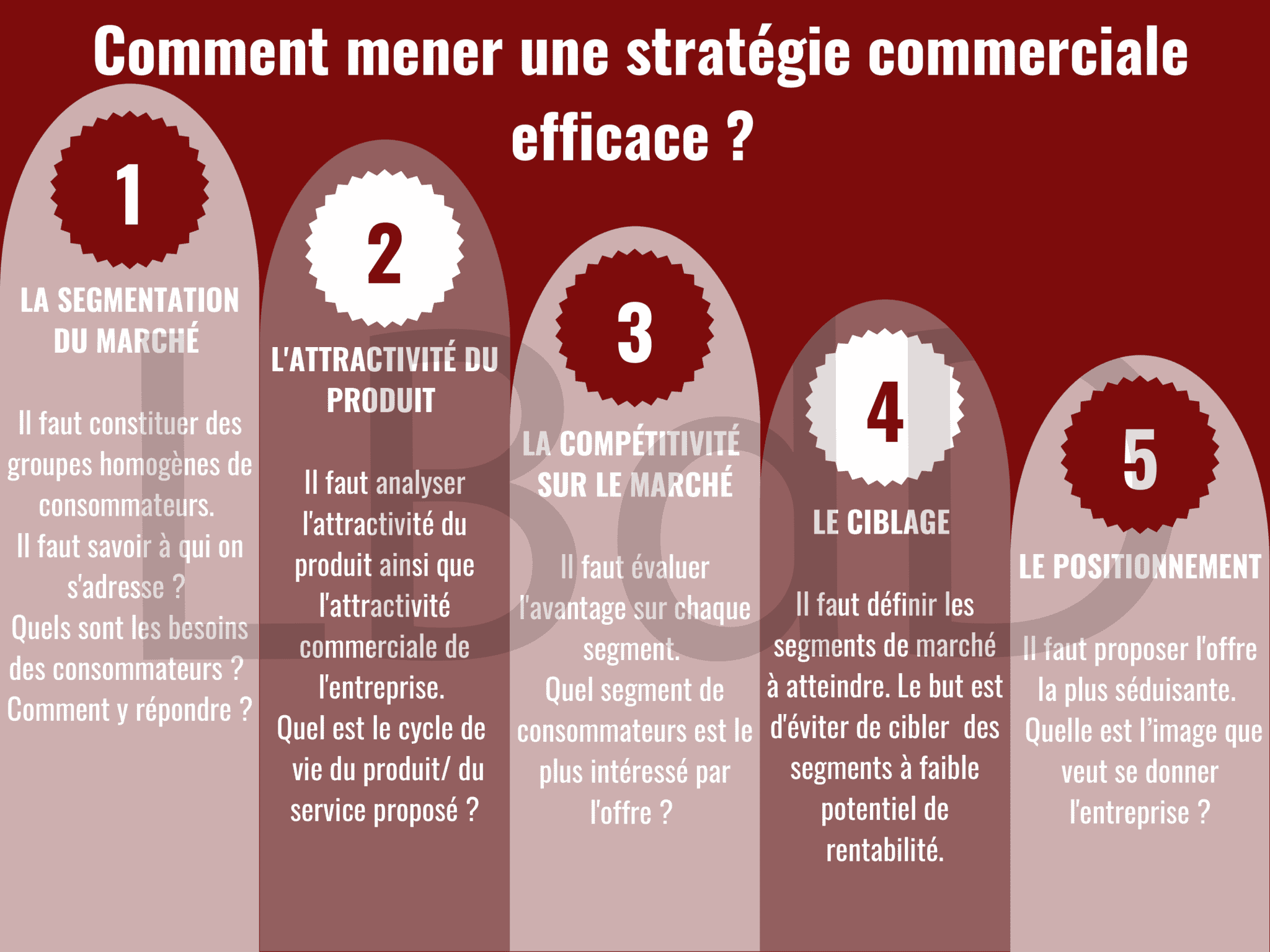 La meilleure méthode pour créer une entreprise de VTC
