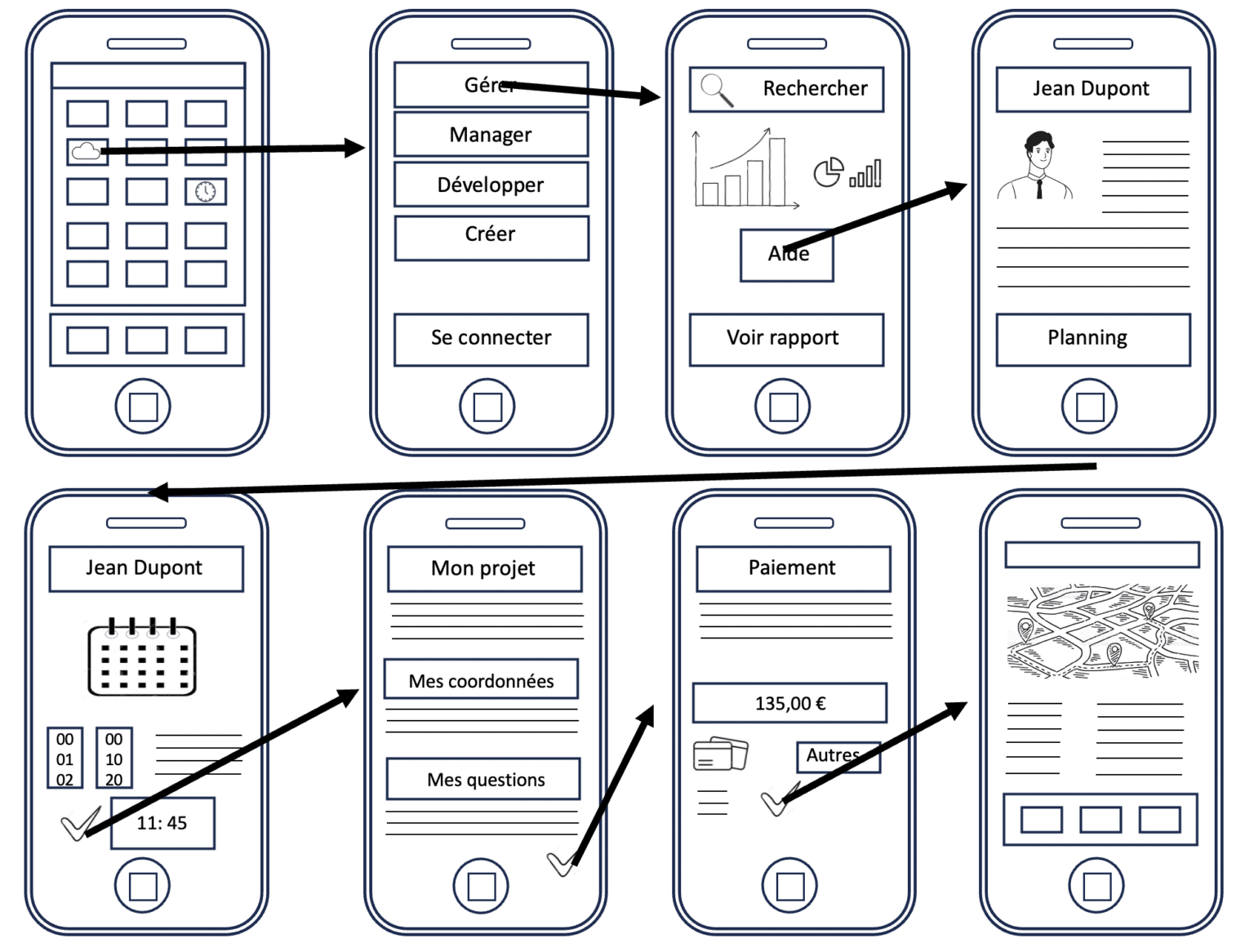 Faire un prototype, 4ème étape du Design Thinking