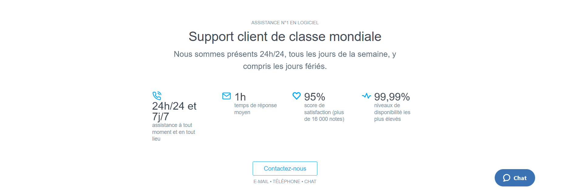 Notre avis sur le logiciel Clockify