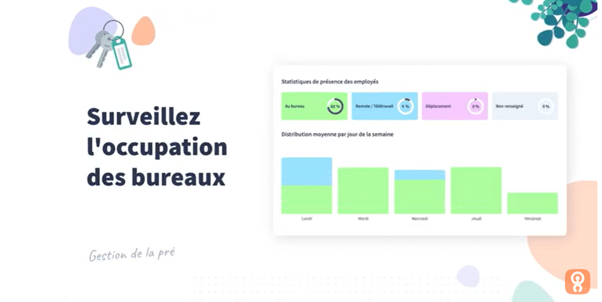 Le logiciel de gestion du télétravail Timmi Office
