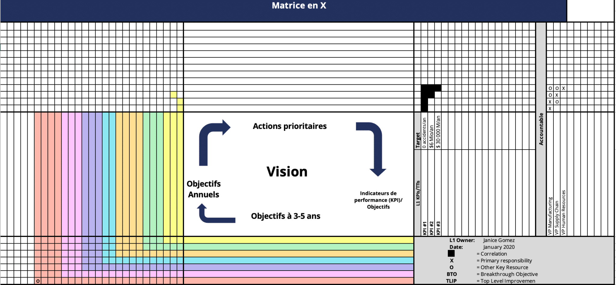 La Matrice X : Outil Lean de gestion stratégique efficace