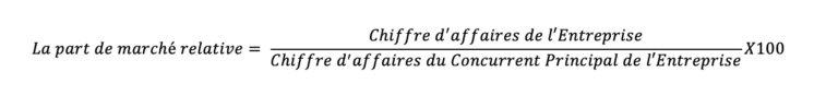 Comprendre et optimiser la part de marché relative | 2026