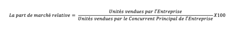 Comprendre et optimiser la part de marché relative | 2026